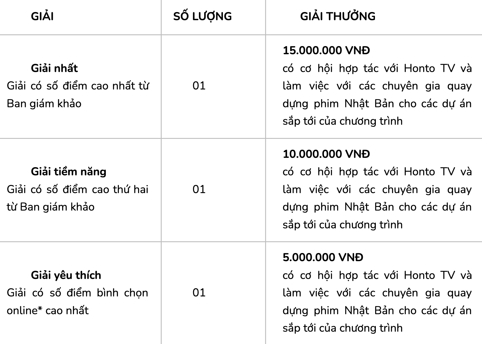 THỂ LỆ CUỘC THI TRAILER HONTO TV – HONTO
